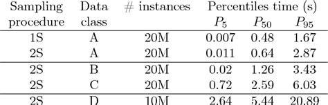 Table 2 From Predicting Solution Summaries To Integer Linear Programs