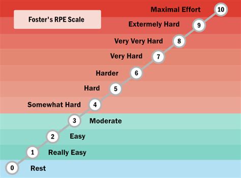 Optimize Training With Rpe Scale