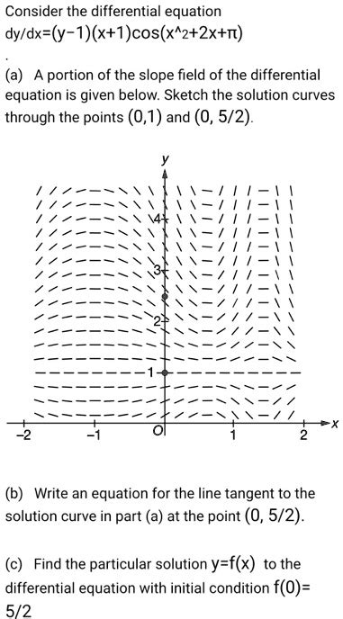 Solved Consider The Differential Equation Dydx Y 1x1cosx22x