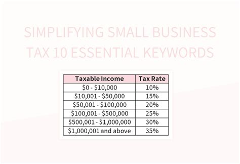 Free Small Business Taxes Templates For Google Sheets And Microsoft