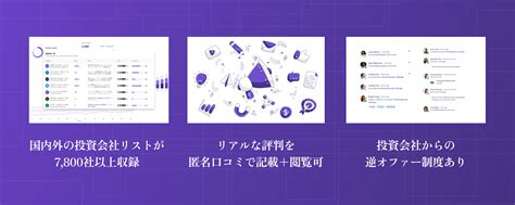 建設領域のスタートアップに投資している非上場の事業会社3社 Protocol