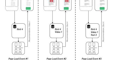 Enabling Real Time Adaptivity In Moocs With A Personalized Next Step Recommendation Framework