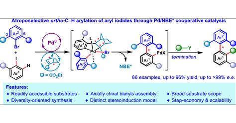 Construction Of Axially Chiral Biaryls Via Atroposelective Ortho Ch