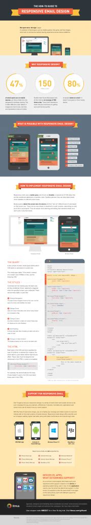 Responsive Html Email Design Marvel Creative Design