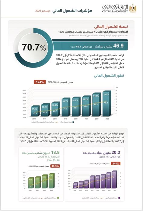 Mohamed Elshafei On Linkedin What A Milestone ️🇪🇬