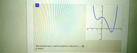 Solved The Function Has Relative Maximum Value Atx Point