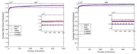 Applied Sciences Free Full Text A Phase Angle Modulated Bat