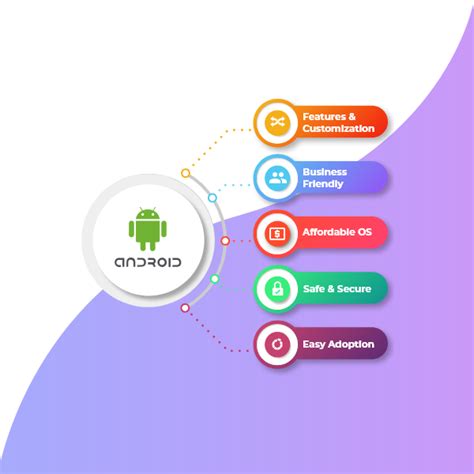 Android App Development