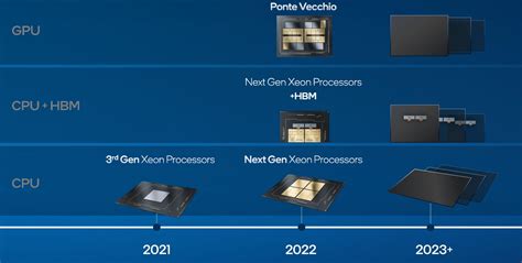 Intel Sapphire Rapid SP Xeon CPUs To Feature Up To 64 GB HBM2e Memory