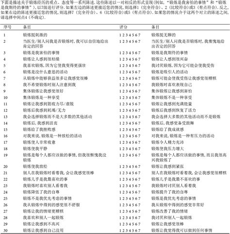 Ijmhp Free Full Text Validation Of The Chinese Version Of The