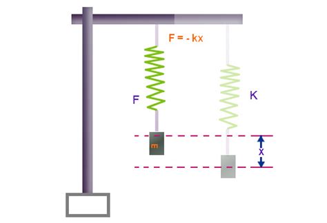spring constant dimensional formula with solved examples