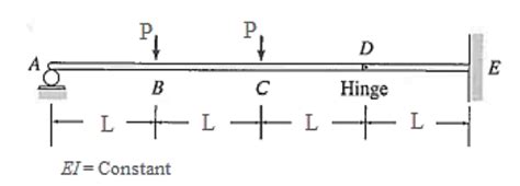 Solved Use Moment Area Method To Determine The Slopes And