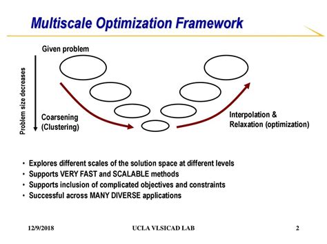 Mpl 5 Overview Ispd 2005 Placement Contest Entry Ppt Download