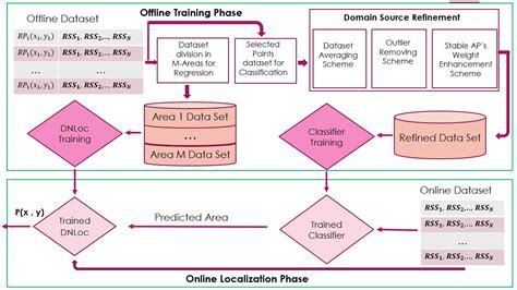 algorithms free full text a narrow down approach based on machine