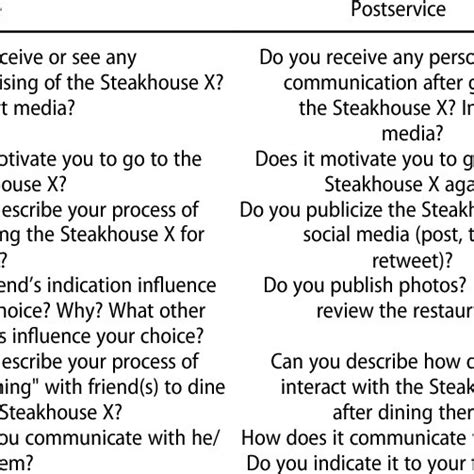 semi structure interview script structure download table