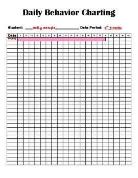 Daily Behavior Monitoring Form Progress Chart By Porche S Pizazz