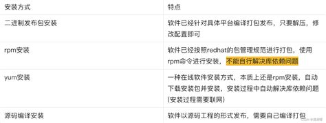 Linux高级篇 Csdn博客