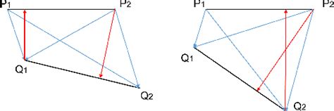 Figure 1 From Space Redundancy Algorithm For Urban Underground Drainage
