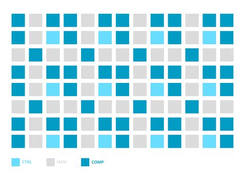 Domain Specific Architecture Ai For Future Tech Hailo