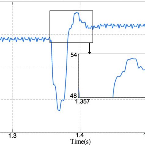 Fundamental Frequency Extraction During Frequency Hopping Download