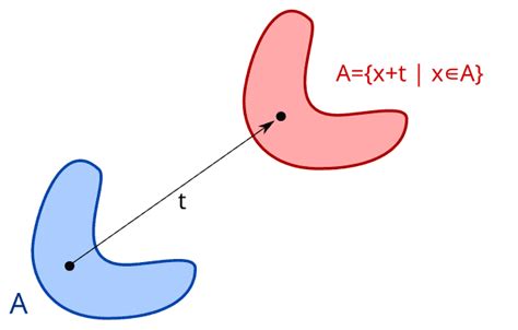 Translational Symmetry Wikiwand