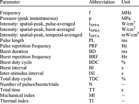 thermal ultrasound parameters at jose watson blog