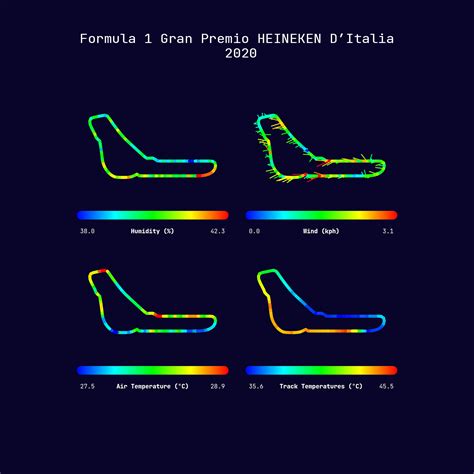 500 Best Data Visualization Images On Pholder Classicwow Datascience And Formula1