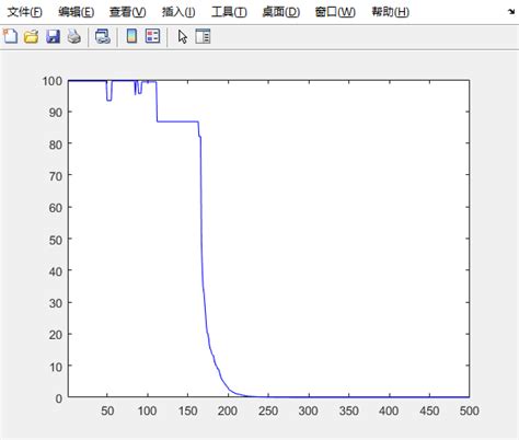 GWO灰狼优化算法以及Matlab代码 灰狼算法 matlab CSDN博客