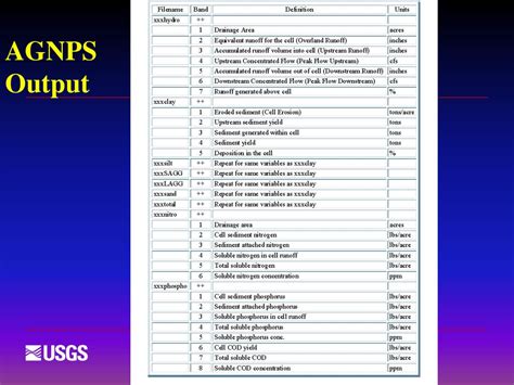 Ppt Automatic Generation Of Parameter Inputs And Visualization Of