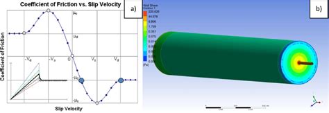 Numerical Simulation Of Critical Steady State Extrusion Gelatin