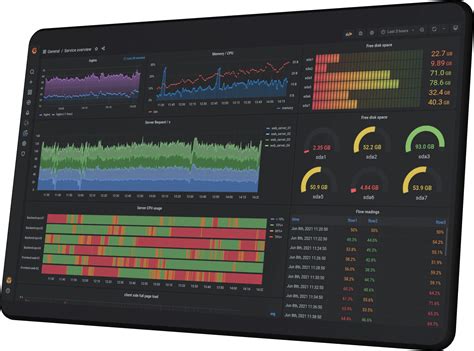 Harnessing The Power Of Aws With Grafana