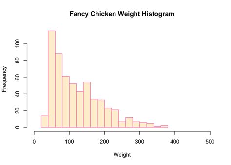 11 4 Histogram Hist YaRrr The Pirates Guide To R