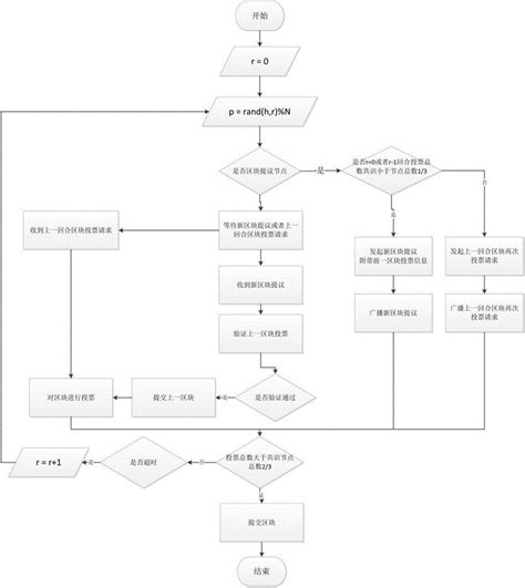 Byzantine Fault Tolerant Consensus Method Applied To Block Chain