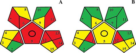 Gapi Assessment Of The Green Profile Of Sde A And Spme B Procedure Download Scientific