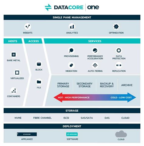 Datacore Assigned Patent For Performing Parallel Io Operations