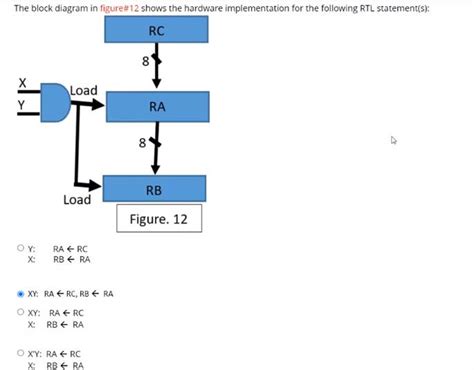 Get Answer The Block Diagram In Figure 12 Shows The Hardware Implementation Transtutors