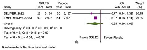 Forest Plot Of Secondary Outcome Sudden Cardiac Death Download
