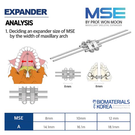 Savaria Dent Kft Mse Ii Maxillary Skeletal Expander Dr Moon
