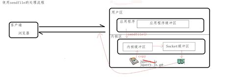 nginx静态资源部署优化 压缩02 ni9ne s zone