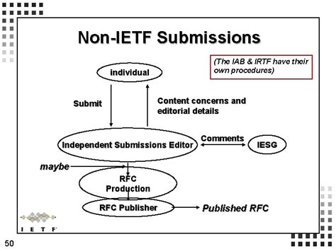 IETF Structure And Internet Standards Process Scott Bradner