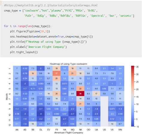 Python Codingseaborn