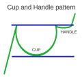 Master The Cup And Handle Pattern Simple 10 Step Checklist For Profitable Trading
