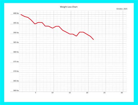 Weight Loss Chart Weight Chart Weight Loss Graph Weight Graph