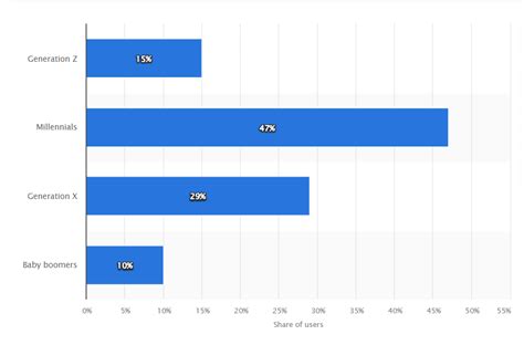 LinkedIn Demographics That Matter To Marketers In