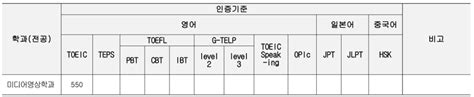 졸업요건 신한대 미디어영상학과 학생회