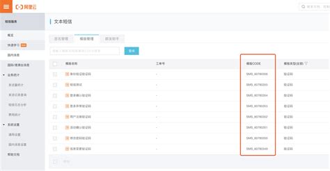阿里云短信验证码如何配置 帮助中心 Api工厂 创新创业孵化器 帮你实现你的创新成就你的创业