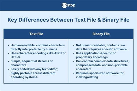 text vs binary files understanding differences and use cases unstop