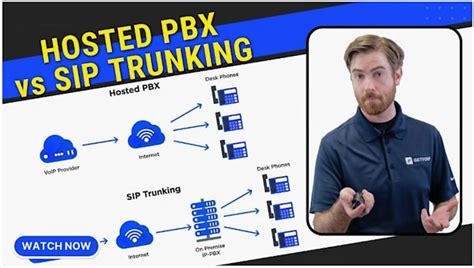 Viop Auto Dialer Sip Trunk Caller Id Magnus Billing Cx Spoof Api Did N By Sammy X Fiverr