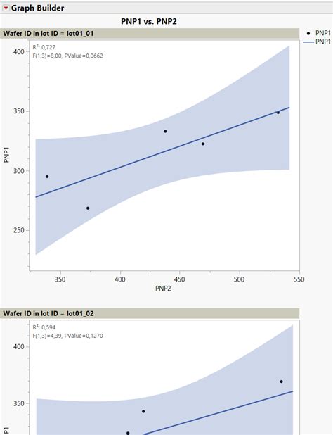 how to group seperate a correlation plot by a variable jmp user