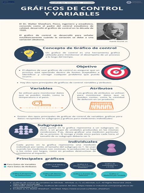 Control De Variables Pdf Medición